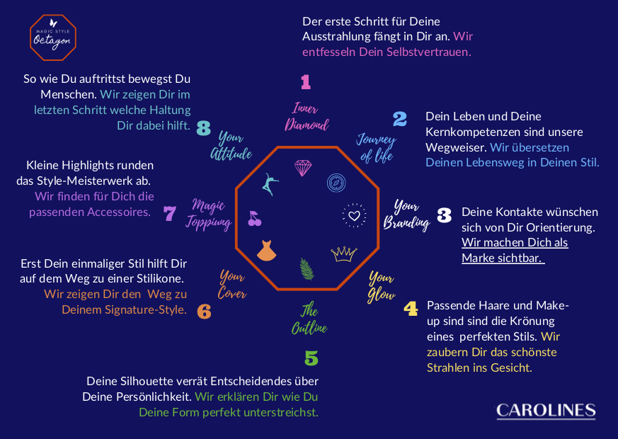 Magic Makeover - Carolines World by Caroline Florett